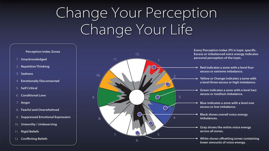 Perception Reframing - Garden of Life Health Louisiana